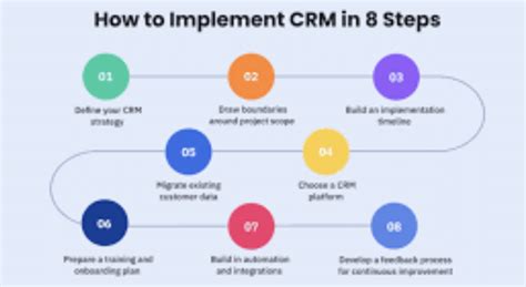 CRM Implementation Best Practices For Business Success News