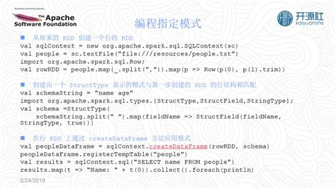 spark sql 介绍 付士涛 spark sql 介绍 付士涛 大纲 architecture（架构） 像hive一样的user interface（用户操作界面） dataframe的