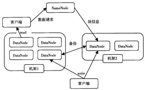知识分享：详解hadoop核心架构 hadoop计算框架核心 csdn博客