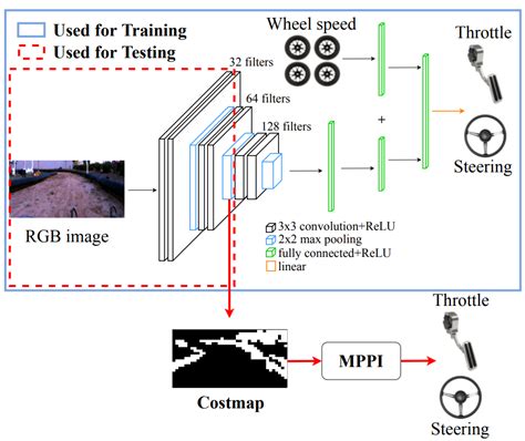 approximate inverse reinforcement learning from vision based imitation learning jim rehg
