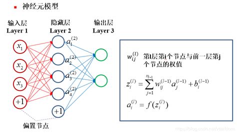 《bp神经网络识别手写体数字》——vselfdom 如下图所示是一个手写数字分类问题的图示，则n的值是 csdn博客