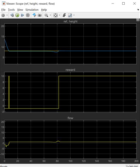 create simulink environment and train agent matlab and simulink mathworks 한국