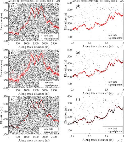 figure 2 from a self adaptive denoising algorithm based on genetic algorithm for photon counting