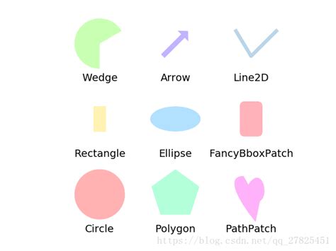 matplotlib高级教程之形状与路径——patches和path matplotlib path csdn博客