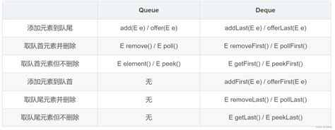 java数据结构之deque 双端队列 csdn博客