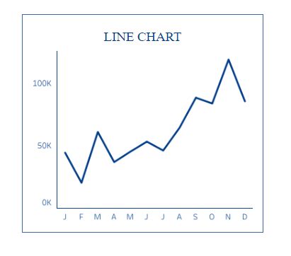 Explore 29 Awesome Examples Of Tableau Line Charts
