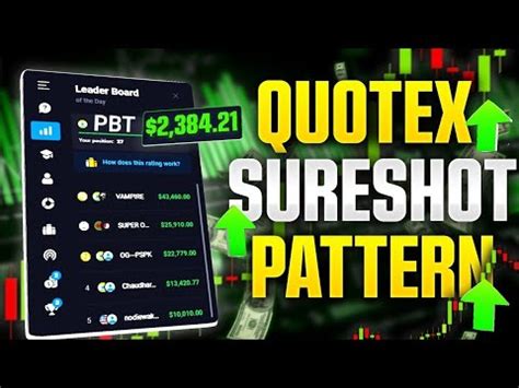 Trading With Price Action Binary Options Trading Quotex Trading