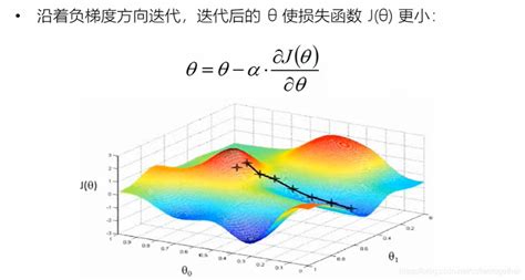 梯度下降法求解线性回归 csdn博客