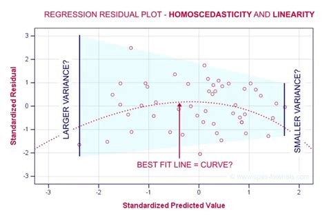 spss multiple regression analysis in 6 simple steps