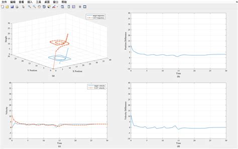 【matlab】子图添加子序号 a b c 及调整子图间距边距 科研绘图 matlab如何在subplot中插入标号 csdn博客