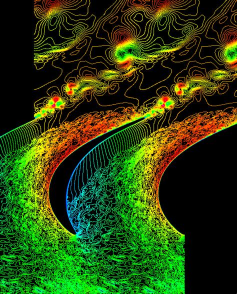 cfd of turbomachinery flow