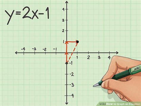 6 ways to graph an equation wikihow