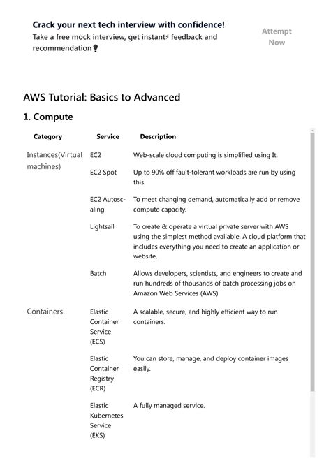 SOLUTION Aws Cheat Sheet Complete Guide Interviewbit Studypool