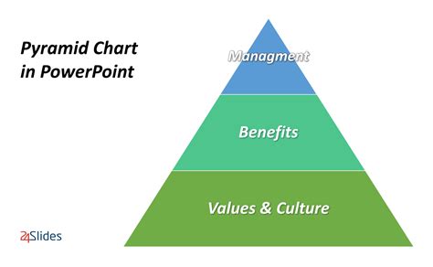 How To Make A Pyramid Chart In PowerPoint Free Templates