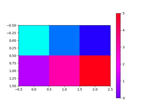 Bug Colorbar Interacts Poorly With TwoSlopeNorm When One Slope Is