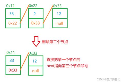 java linkedlist链表详解 csdn博客