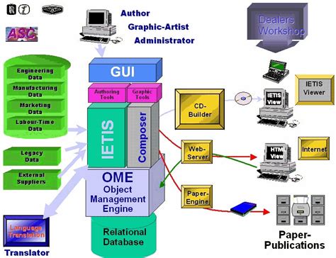 free relational database management systems managementlasopa