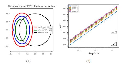 conservative integrators for piecewise smooth systems with transversal dynamics