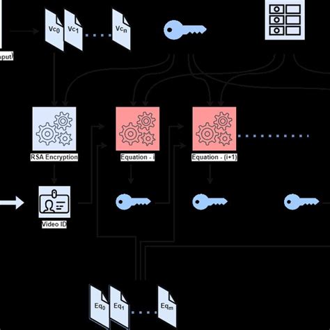 proposed multi equation based hybrid multi key cryptography method download scientific diagram