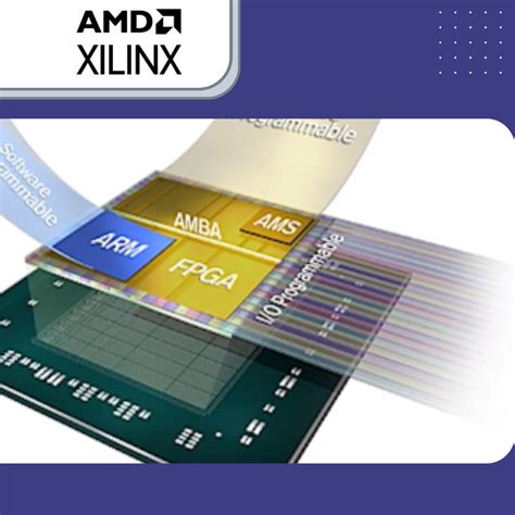 xilinx fpga training courses techsource systems and ascendas systems group mathworks
