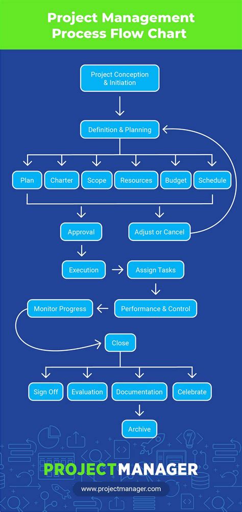Project Management Diagram Tool The Best Agile Tools For Pro