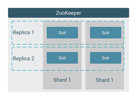 cloudera search architecture