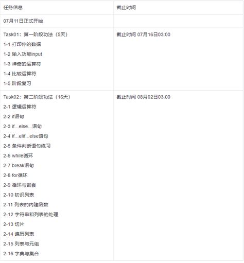 github datawhalechina team learning 主要展示datawhale的组队学习计划。