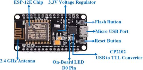 Decoding The NodeMCU Pinout A Comprehensive Guide KeyOfTech