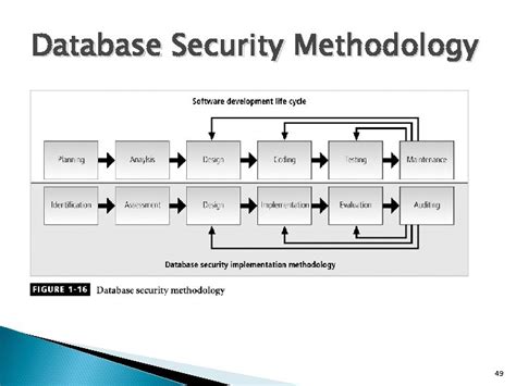 database security and auditing protecting data integrity and