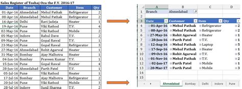 how to split data into multiple worksheets based on column in excel simplified excel
