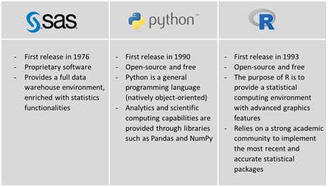 Finalyse Credit Risk Modelling In SAS Python And R