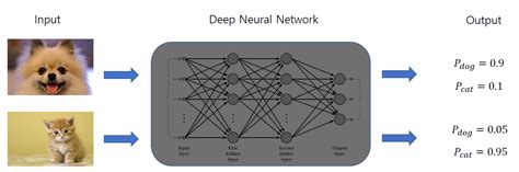 Deep Learning Image Classification Tutorial Step By Step 54 OFF