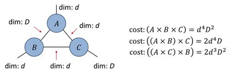 tutorial 1 tensor contractions