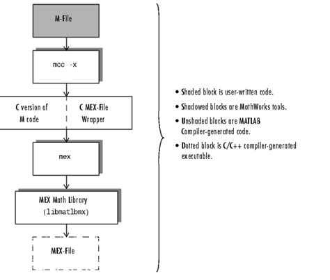 introducing the matlab compiler matlab compiler