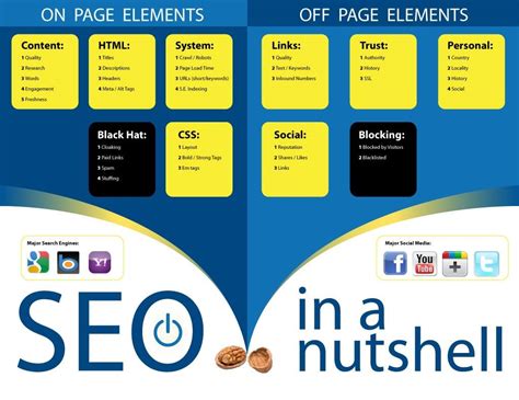 What Is Search Engine Optimization SEO Updated 2024 IxDF