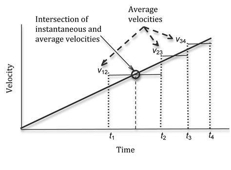 lab 2 uniformly accelerated motion