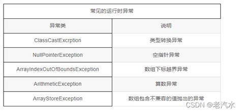 java第八章总结 java基础设计课本第八章总结 csdn博客