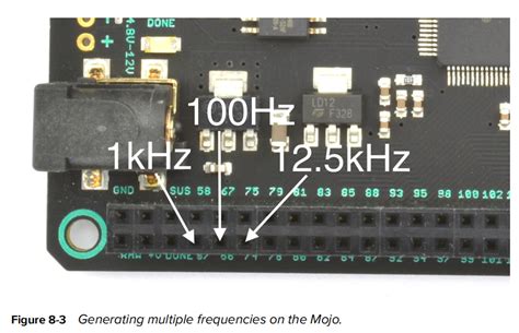 playing an audio file programming fpgas getting started with verilog fpgakey