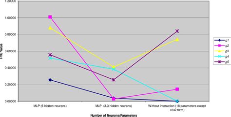 figure 1 from a functional approximation comparison between neural networks and polynomial