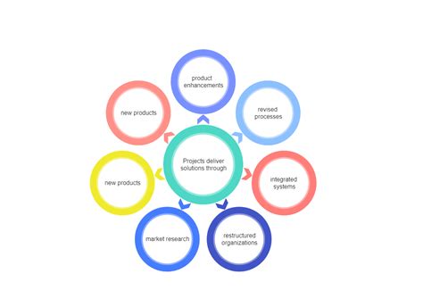 Project Solutions Diagram EdrawMax Templates