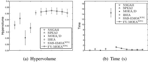 figure 1 from a simple and fast hypervolume indicator based multiobjective evolutionary