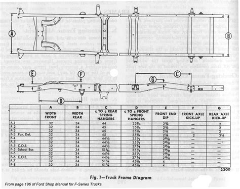 C Chevy Truck Frame Dimensions