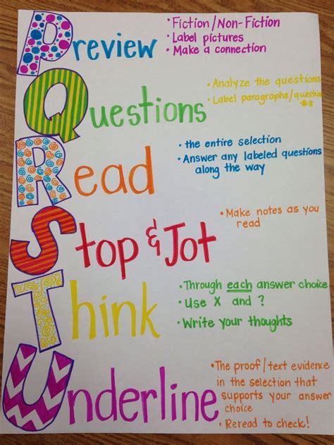 Check For Understanding Anchor Chart