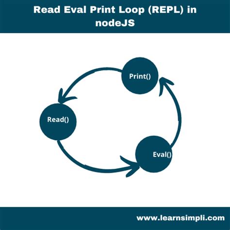 Read Eval Print Loop REPL In NodeJS Learn Simpli