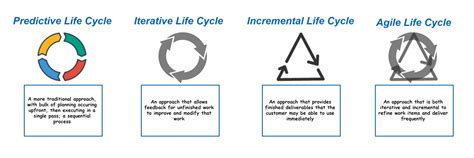 What Is Incremental Life Cycle In Project Management Printable