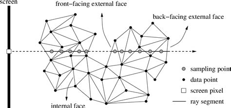 figure 1 from ieee transactions on parallel and distributed systems hypergraph partitioning