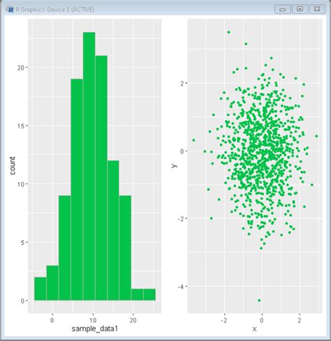 Draw Multiple Ggplot2 Plots Side By Side Geeksforgeeks