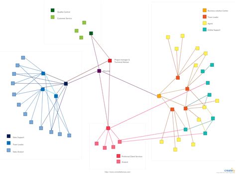 network organizational structure to edit online reorganize it style it and modify it with your