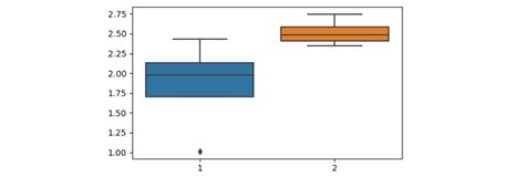 seaborn matplotlib modify axis limits of bivariate hi