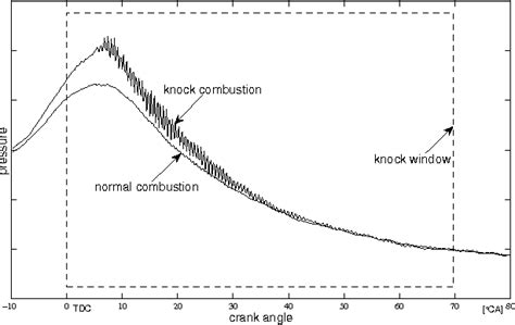 figure 1 from a fast method for knock detection using wavelet transform semantic scholar